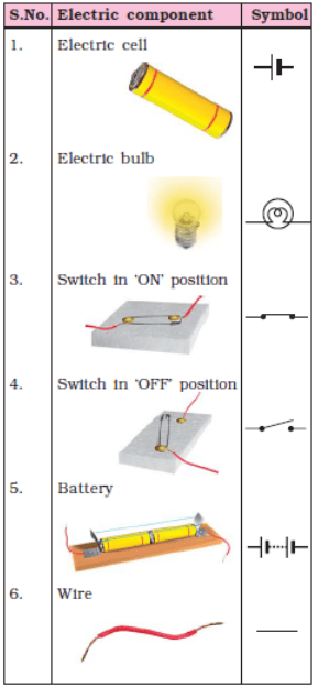 Chapter Notes - Chapter 14 : Electric Current and its Effects, Class 7 ...