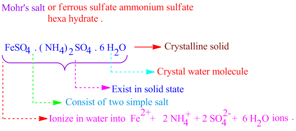 Introduction - Coordination Chemistry - Notes | Study Inorganic ...