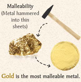 NCERT Solutions - Materials:Metals & Non-Metals Class 8 Notes | EduRev