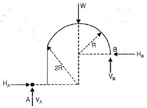 A three-hinged circular arch ACB is formed by two quadrants of circles ...
