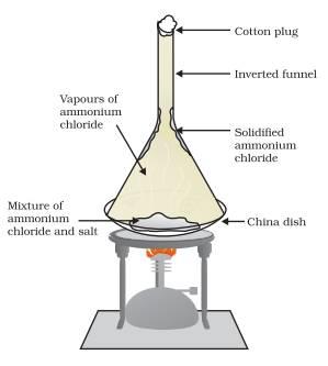 When is sublimation method for separation used? Explain? | EduRev Class ...