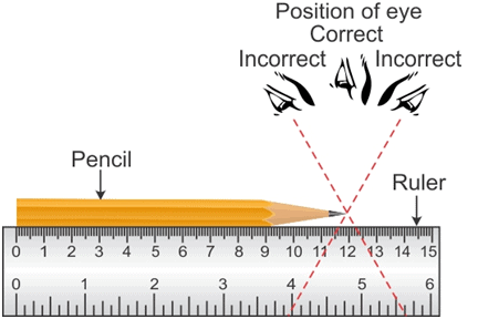 Study Notes - Motion and Measurement of Distances, Science, Class 6 ...