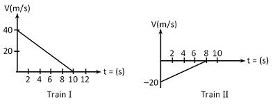 Two trains, which are moving along different tracks in opposite directions, are put on the same ...
