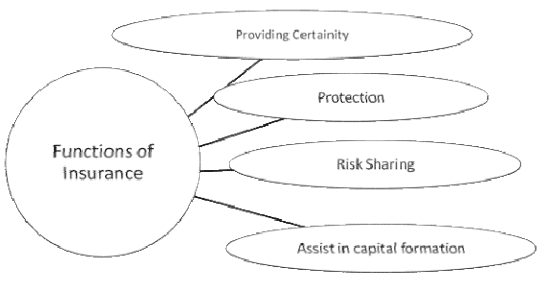 Chapter Notes (Part-1) - Business Services, BST, Class 11 | EduRev Notes Chapter Notes (Part-1) - Business Services, BST, Class 11 | EduRev Notes