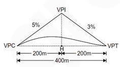 A parabolic vertical curve is being designed to join a road of grade ...