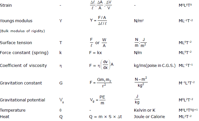Spice Of Lyfe Physics Formula Sheet Class 12 Physics Wallah